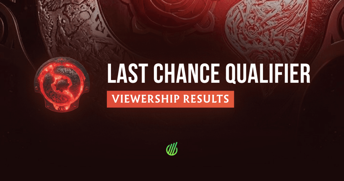 The International 2022 Last Chance Qualifier results: viewership ...