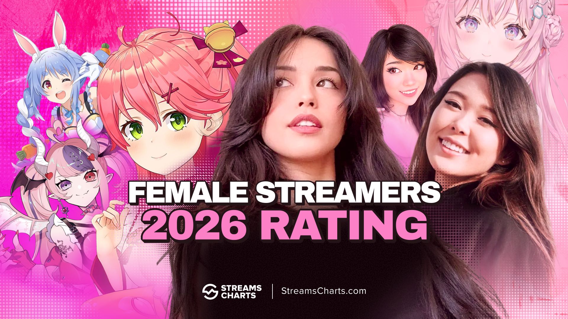 Top Female Streamers 2026 | Streams Charts